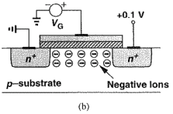 2章 Basic MOS Device Physics: Razavi を読む